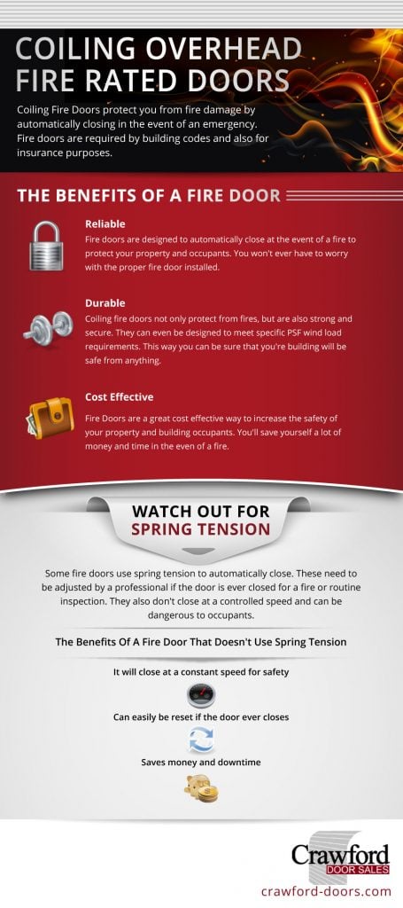 Coiling Overhead Fire Doors | Crawford Door Sales